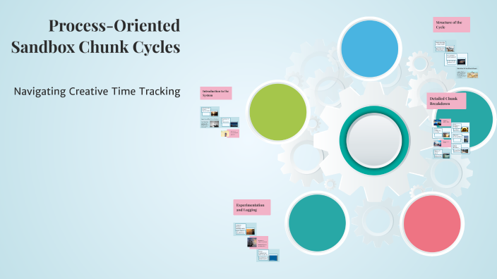 Process-Oriented Sandbox Chunk Cycles by Sarah Grabman on Prezi