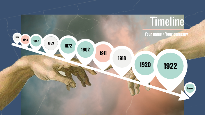 100 Year-Time Span of History by Rashell Aguilar Johnson on Prezi