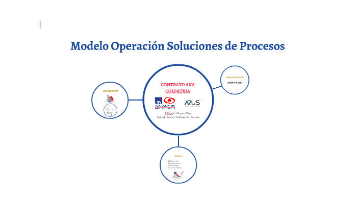Modelo Operación Soluciones de Procesos by Edison Orlando Higuera Vera ...