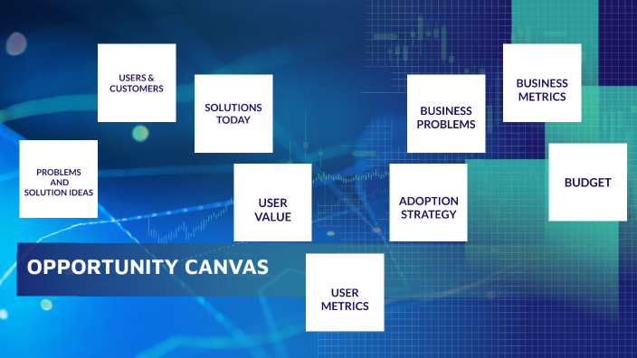 Opportunity Canvas by Smiti Singh on Prezi