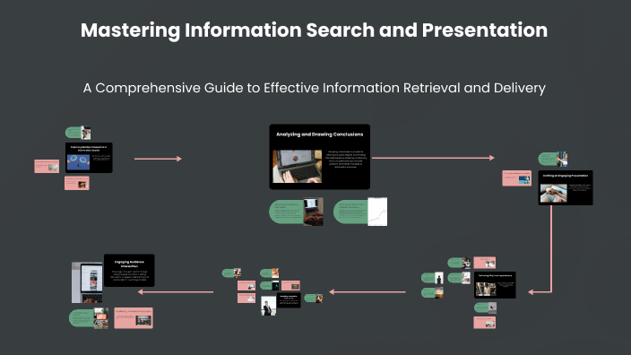 Mastering Information Search and Presentation by Nextz Nextz on Prezi
