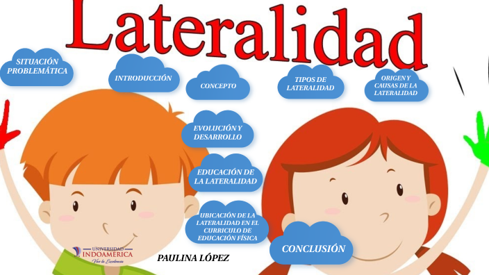 LATERALIDAD by PAULINA LÓPEZ on Prezi