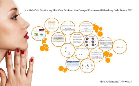 Analisis Peta Positioning Skin Care buat mira cantik muah by Rezza ...