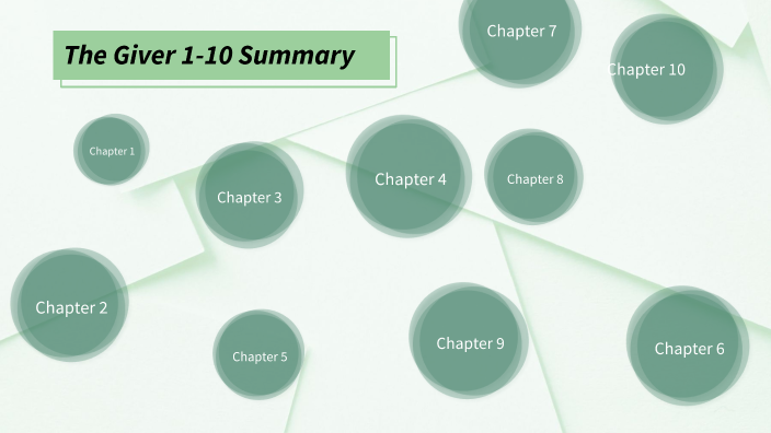 Chapter 1-10 summary The Giver by Sinan Demissie on Prezi