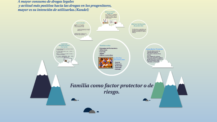Familia como factor protector o de riesgo. by Wilber Alberto Avelar ...