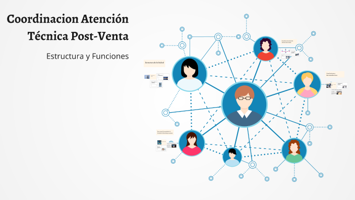 Presentación Ejecutiva para Directivos by Mariel Herrera on Prezi