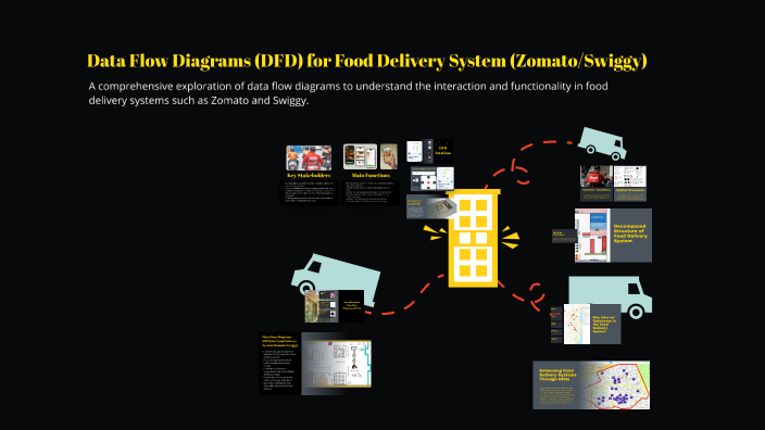 Data Flow Diagrams (DFD) for Food Delivery System (Zomato/Swiggy) by ...