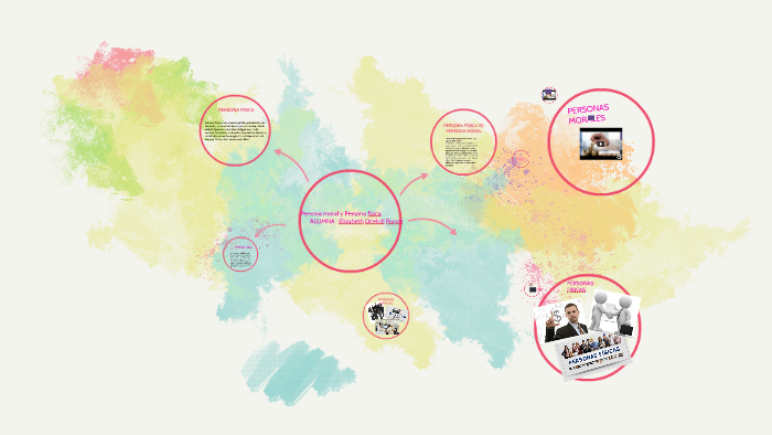 Persona moral y Persona fisica by elizabeth ocelotl on Prezi