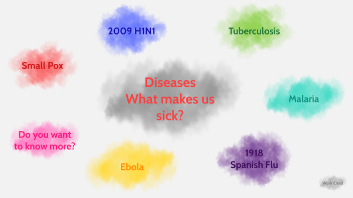 Disease Graphic Organizer by Rosalind Byrd on Prezi