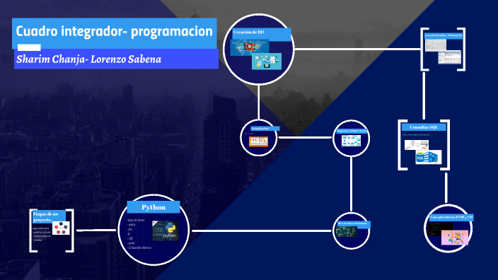 Cuadro integrador- programacion by sharim chanja on Prezi