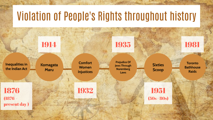 Violation of People's Rights throughout history by Jasmeet Banwait on Prezi