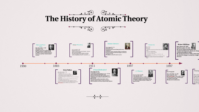 The History of Atomic Theory by Julia Littlefield on Prezi