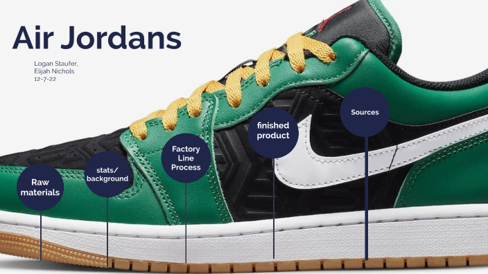 Air Jordans Product lifecycle by Logan Staufer on Prezi