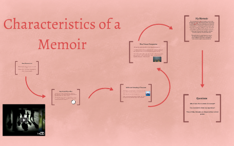 Characteristics of a Memoir by kelsey walker on Prezi