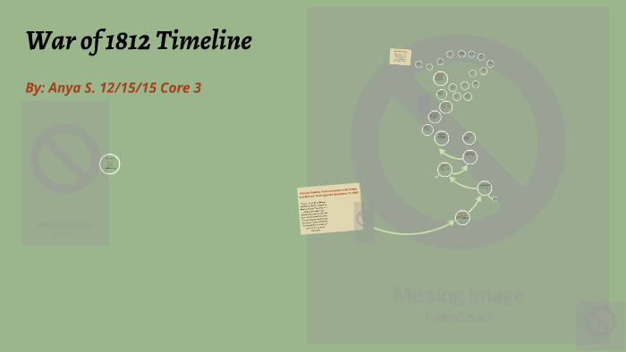 War of 1812 Timeline by John Doe on Prezi