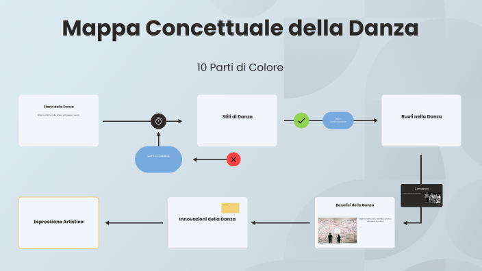 Mappa Concettuale della Danza by giorgia bassan on Prezi