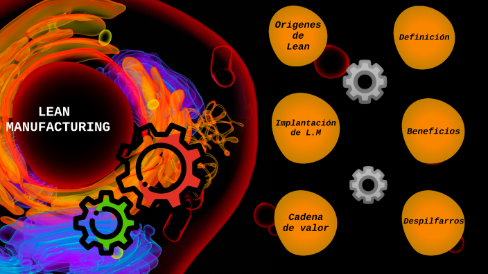 LEAN MANUFACTURING by Rodrigo Mestanza on Prezi