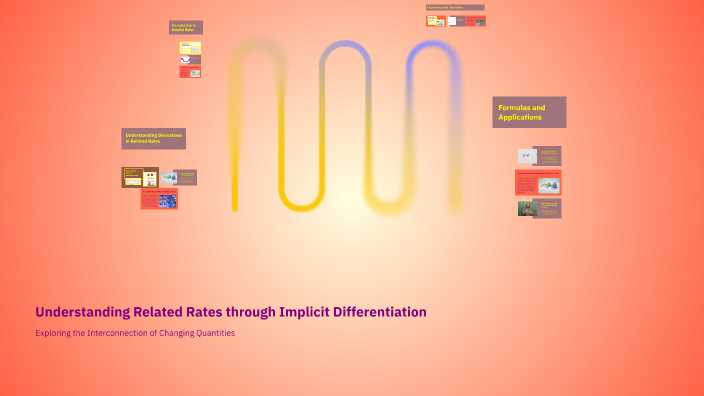 Understanding Related Rates through Implicit Differentiation by saja on ...
