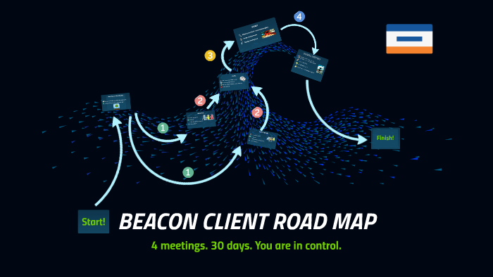 BEACON CLIENT ROAD MAP by on Prezi