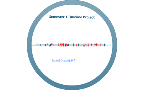 Semester 1 Timeline by Dennison Chatoo on Prezi
