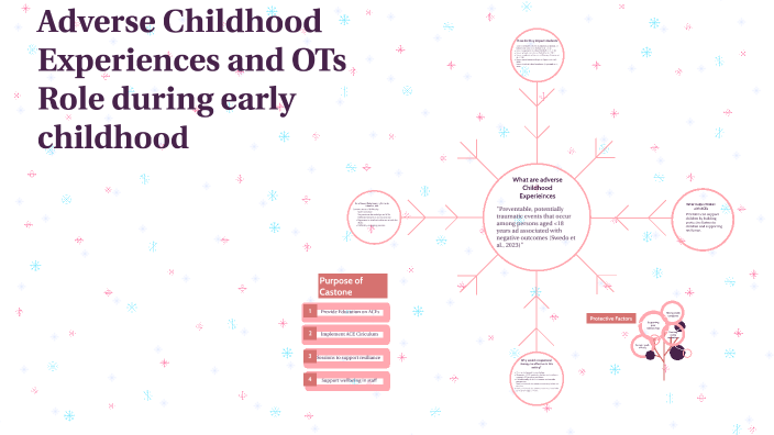 Adverse Childhood Experiences and OTs Role by Khayla Pittman on Prezi