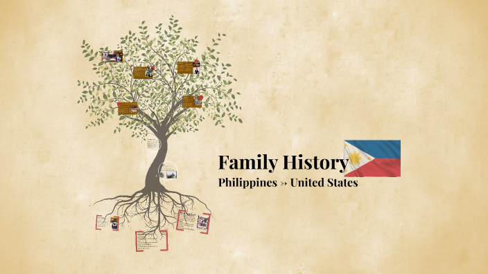 APUSH FINAL 2024 by Zhoemaurhice Gandia on Prezi