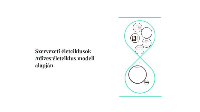 Szervezeti életciklusok Adizes életciklus modell alapján by László ...
