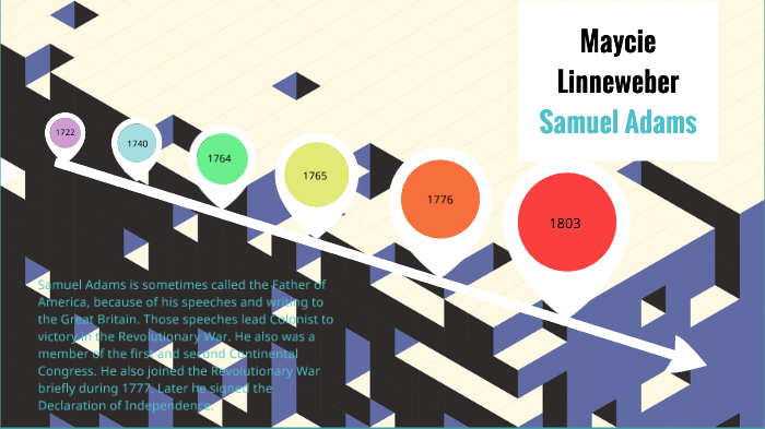 Samuel Adams Timeline by Maycie Linneweber on Prezi