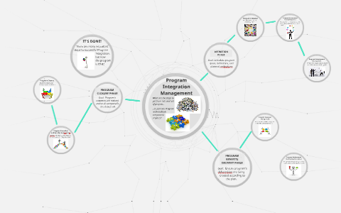 CMIS 548 McBrian Integration Management by Beverly McBrian on Prezi