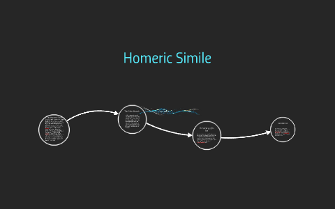 Homeric Simile by Jackie Yapkowitz on Prezi
