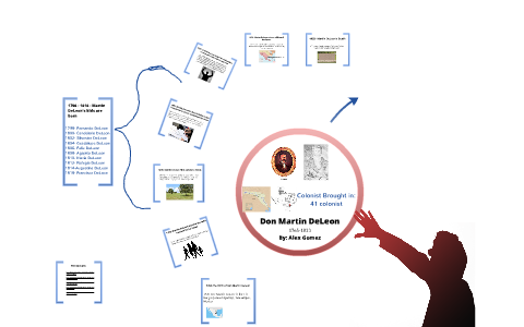 Empresario Biography by Alex Gomez on Prezi
