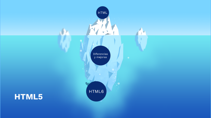 HTML IIIC by edwin Rauda on Prezi