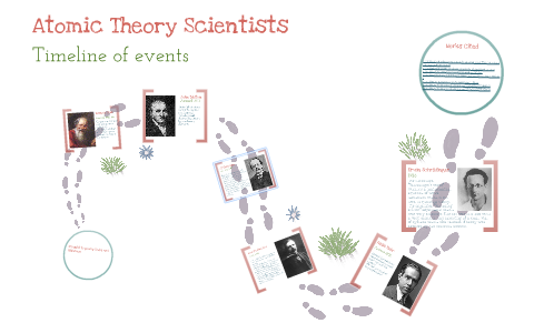Atomic Theory Scientists Timeline by Rhiannon Lawrence on Prezi