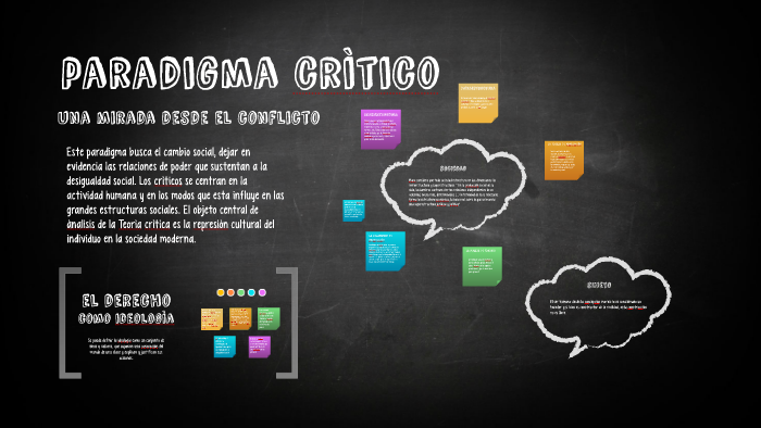 paradigma crìtico by Fernanda López on Prezi