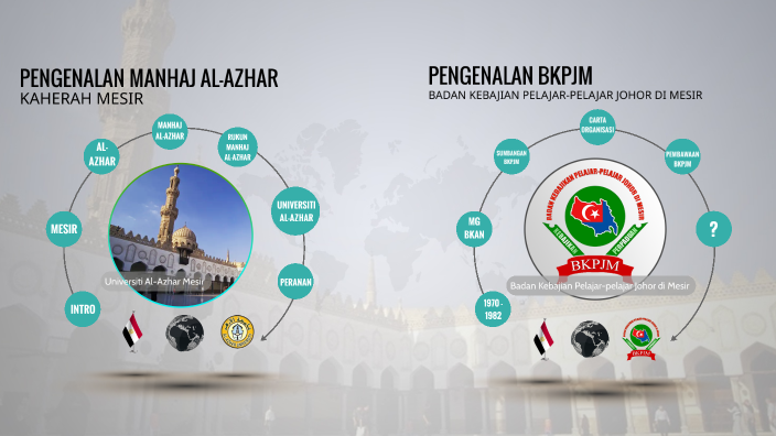 PENGENALAN AL-AZHAR by MUHAMMAD IRFAN HELMI BIN ABDUL WAHID on Prezi