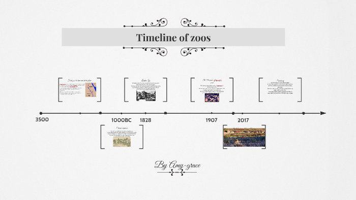 Timeline of zoos by Amy-grace Griffiths on Prezi