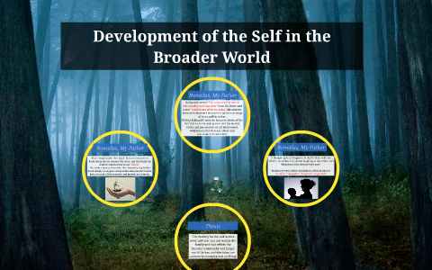 'Development of the Self in the Broader World' by Domenic Napoli on Prezi