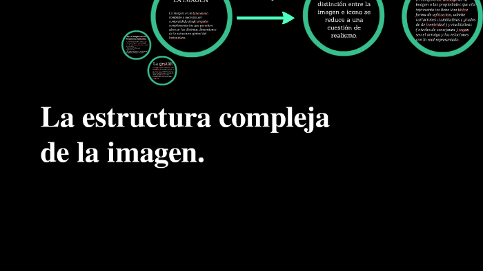 La estructura compleja by margareth lambis perez on Prezi