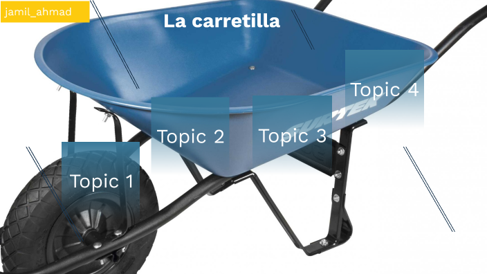 La Caretilla By Jamil Ataie On Prezi