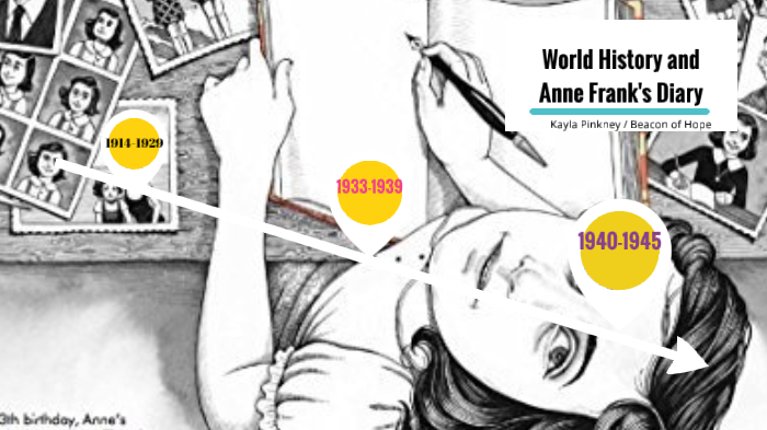 Timeline for World History and Anne Frank's Diary by Kayla Pinkney on Prezi