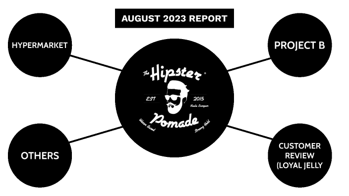 August Report by Amir Ramli on Prezi