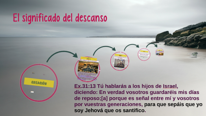 El significado del descanso by Rodolfo RG on Prezi