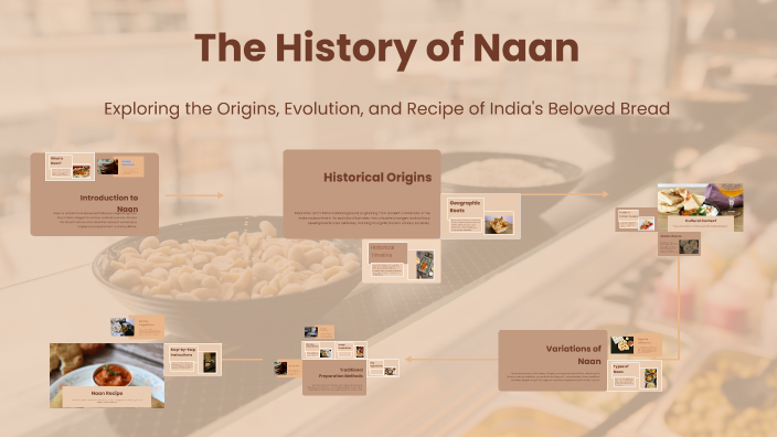 The History of Naan by Harper Jungers on Prezi