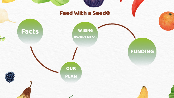 Feed WIth A Seed by Zach Faddoul on Prezi