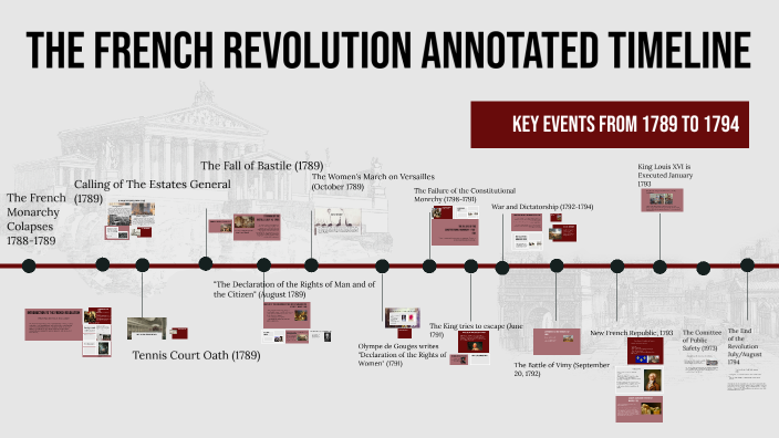 The French Revolution Annotated Timeline by Chiara Frangione on Prezi