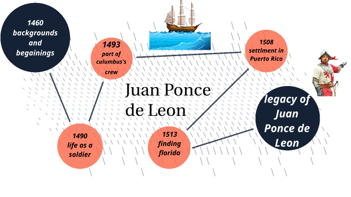 Juan Ponce De Leon by Josiah Camareno on Prezi