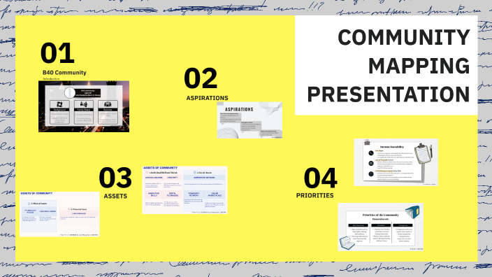 Community Mapping Presentation by Eunice Pei Jing on Prezi