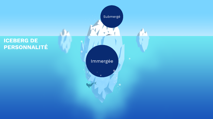 Icebirg de personnalité by Nickens Raymond élève on Prezi