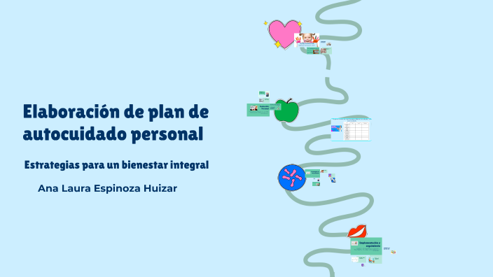 Elaboración de plan de autocuidado personal by Ana Laura Arellano ...