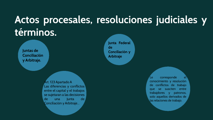 Actos procesales, resoluciones judiciales y términos. by Sandy Baez on ...